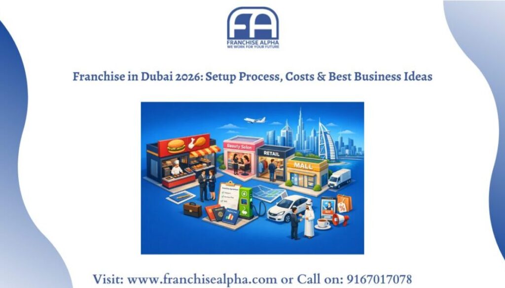 Franchise in Dubai 2026: Setup, Cost & Best Business Ideas